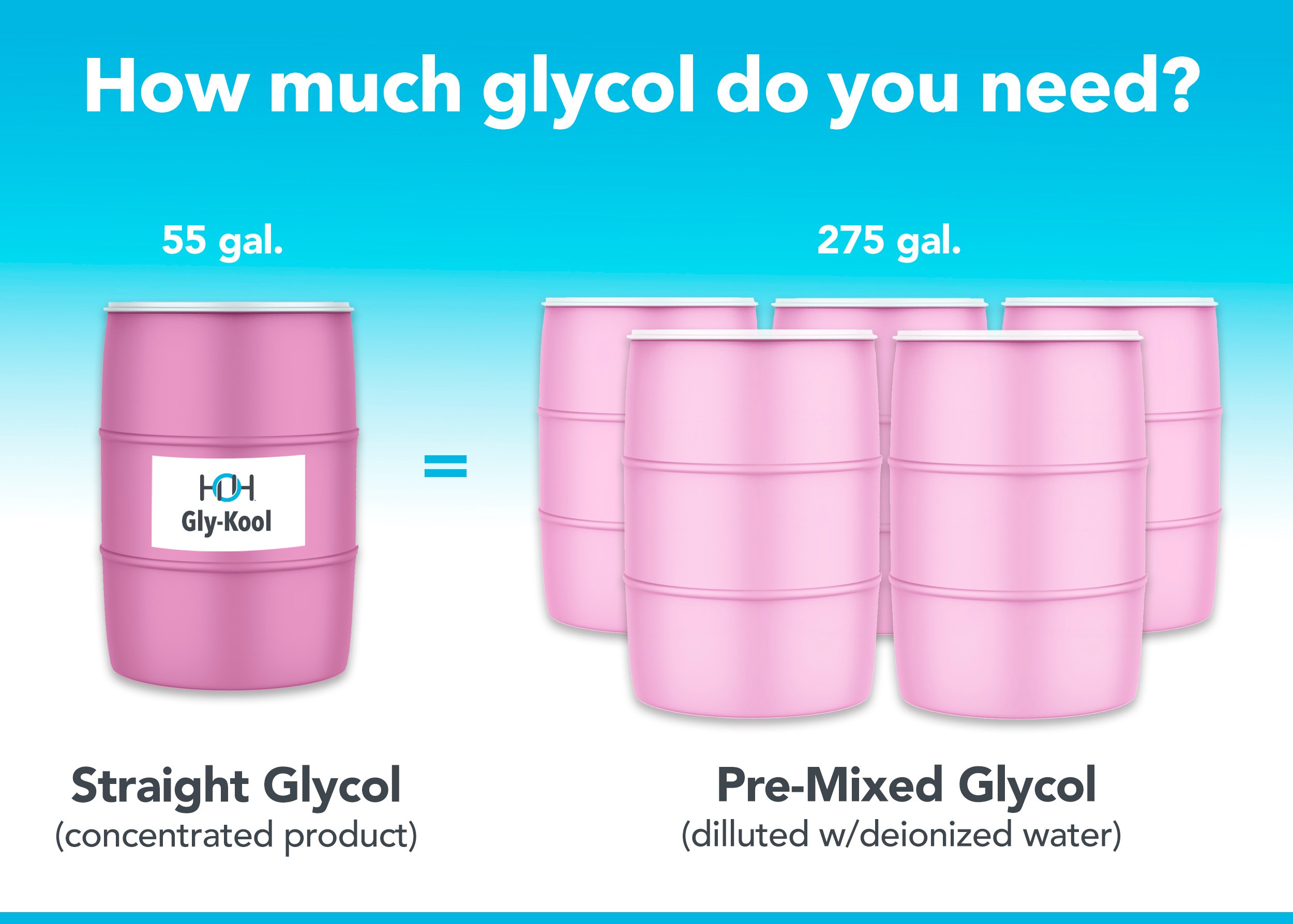 HOH Glycol Freeze-Protection